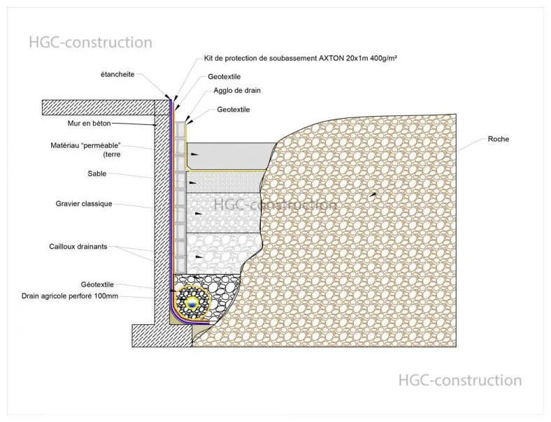 Réaliser un Plan drainage asymétrique contemporain : Guide Photo
