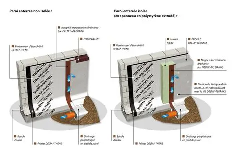 Réaliser un Plan drainage asymétrique contemporain : Guide Photo