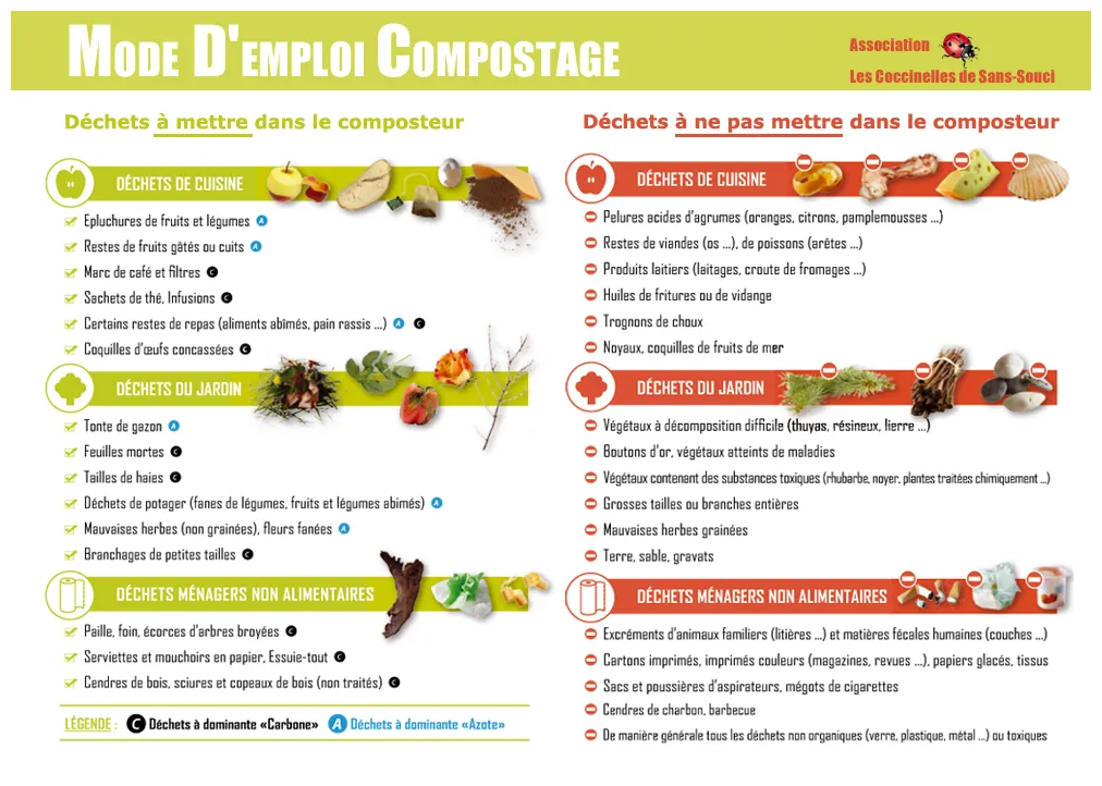 Plan jardin autonomie compostage surface indd - Collection d'images ...